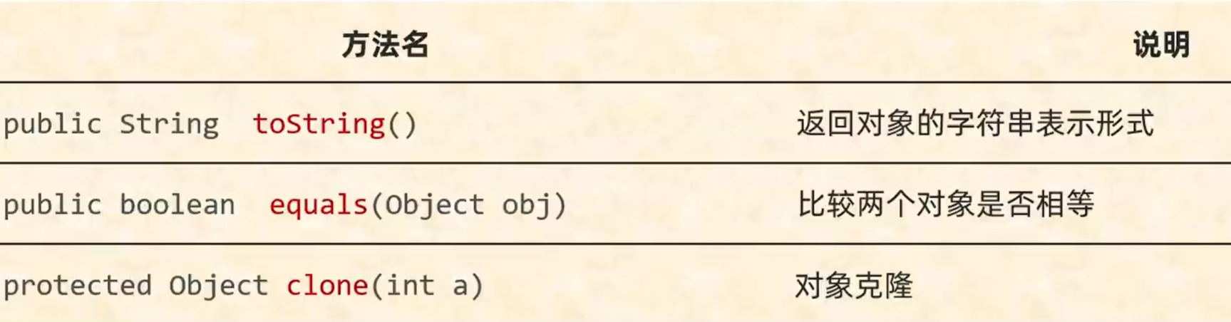 Java中的Object和 Objects（对象工具类）_object和objects-CSDN博客