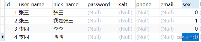 distinct与group by 去重_group by distinct 去重-CSDN博客