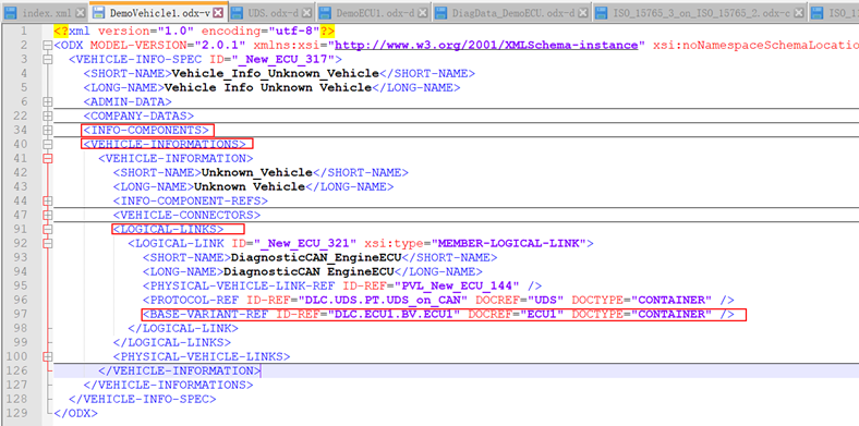 基于ODX诊断测试开发（1）ODX数据库剖析：ODX简介 | ODX文件类型-CSDN博客