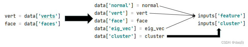 【三维几何学习】 Learning on 3D Meshes with Laplacian Encoding and Pooling-CSDN博客