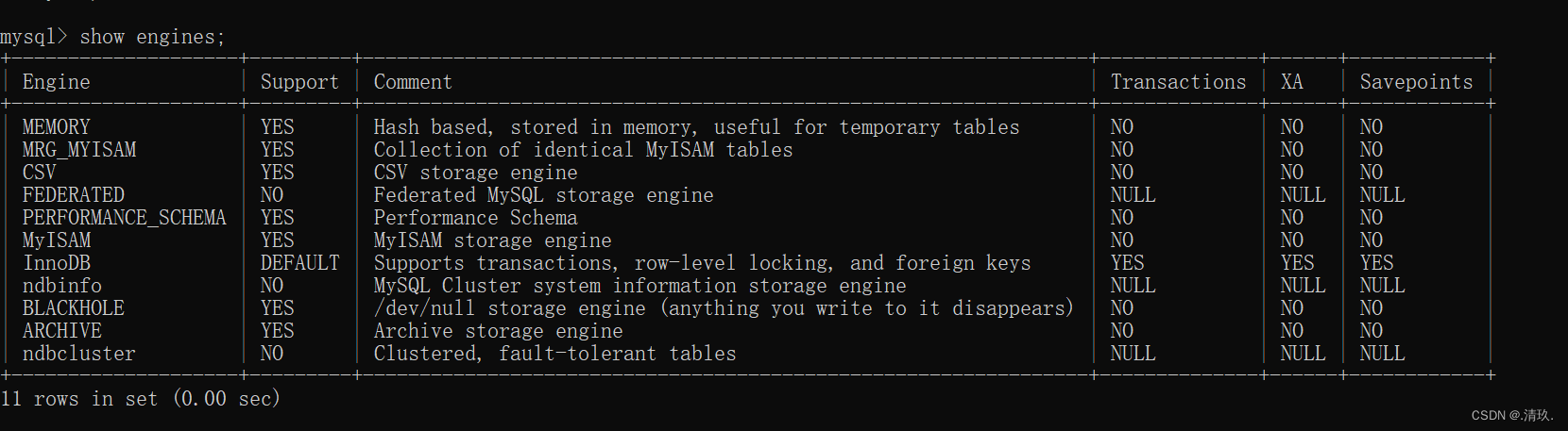 MYSQL数据库和表的操作语句_在student1表中增加两列:(1) sid列,tinyint类型,取值不为空、唯一且自动增加,置-CSDN博客
