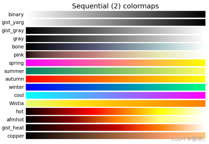 Python绘制地图时的色带Colormaps_python色带-CSDN博客
