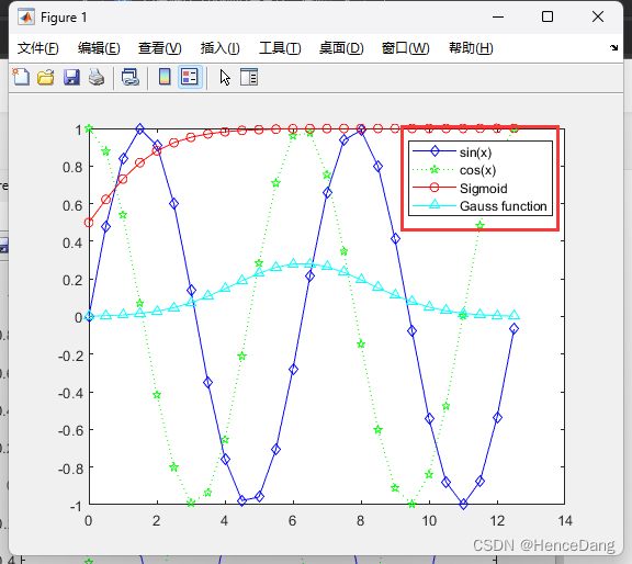 《Matlab学习》【4】基础绘图_matlab画完一个图后另画一张-CSDN博客