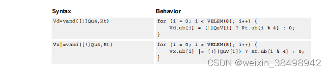 高通 Hexagon V65 HVX 编程参考手册（17）_高通hvx使用-CSDN博客