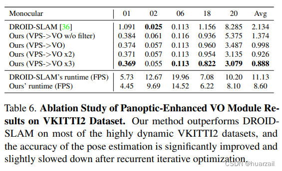 文献阅读-VO（CVPR2023）PVO: Panoptic Visual Odometry-CSDN博客