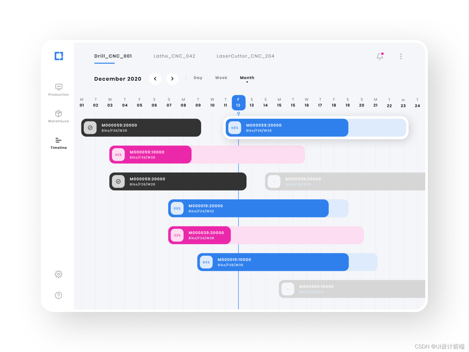 CRM和SCRM系统谁更胜一筹，可不能看名字长短_scrm的缺点-CSDN博客