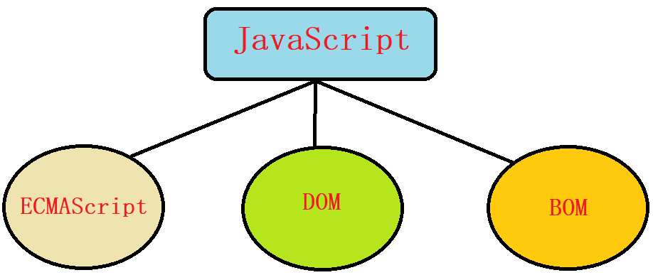 【javascript】javascript基本使用方法javascript怎么使用 Csdn博客