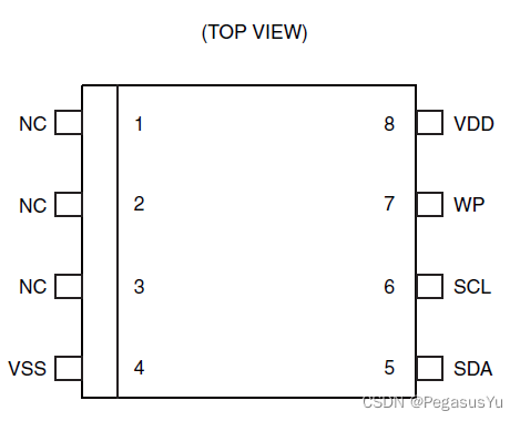 STM32存储左右互搏 I2C总线读写FRAM MB85RC16-CSDN博客