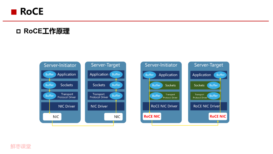 35页PPT，了解InfiniBand和RoCE-CSDN博客