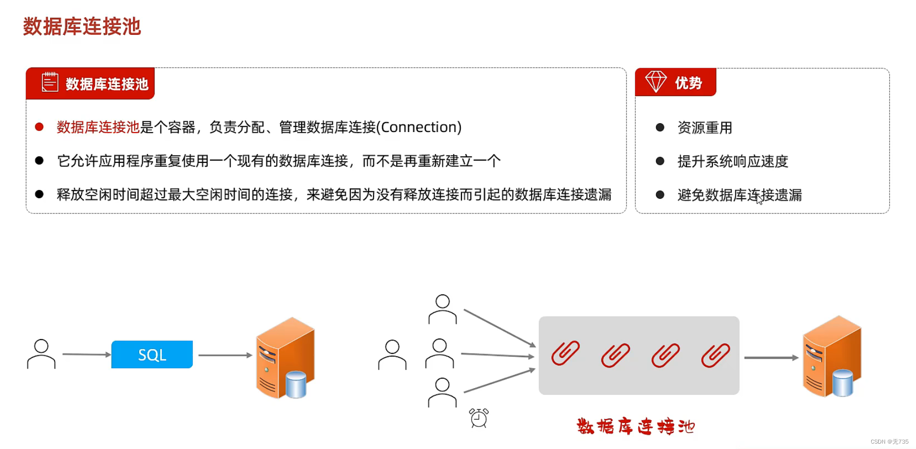 day07|MyBatis-CSDN博客