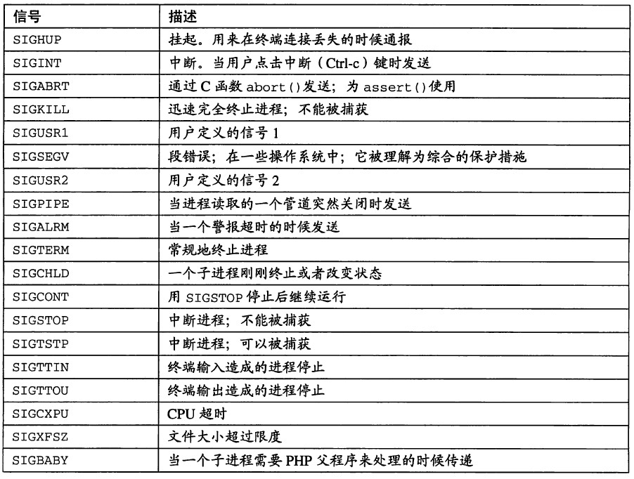 kill 命令信号全解_kill 信号-CSDN博客