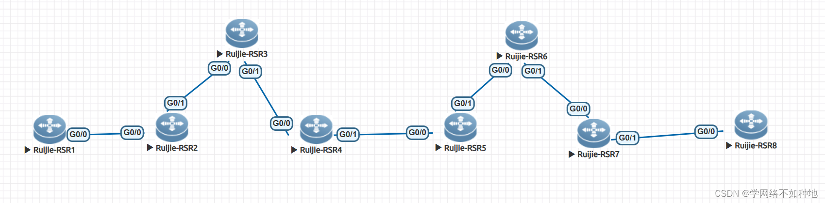 锐捷复习笔记-MPLS VPN Option B_no bgp default route-target filter-CSDN博客