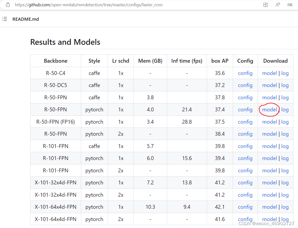mmdetection配置(windows10 cuda11.1)_mmdetection与 cuda 版本对应-CSDN博客
