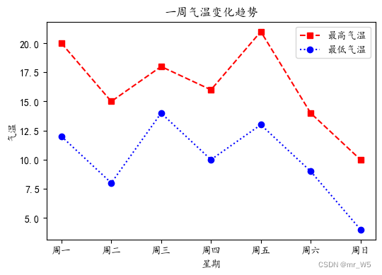 一，matplotlib.pyplot绘图相关的对象：_requires: packaging, kiwisolver, fonttools, numpy,-CSDN博客