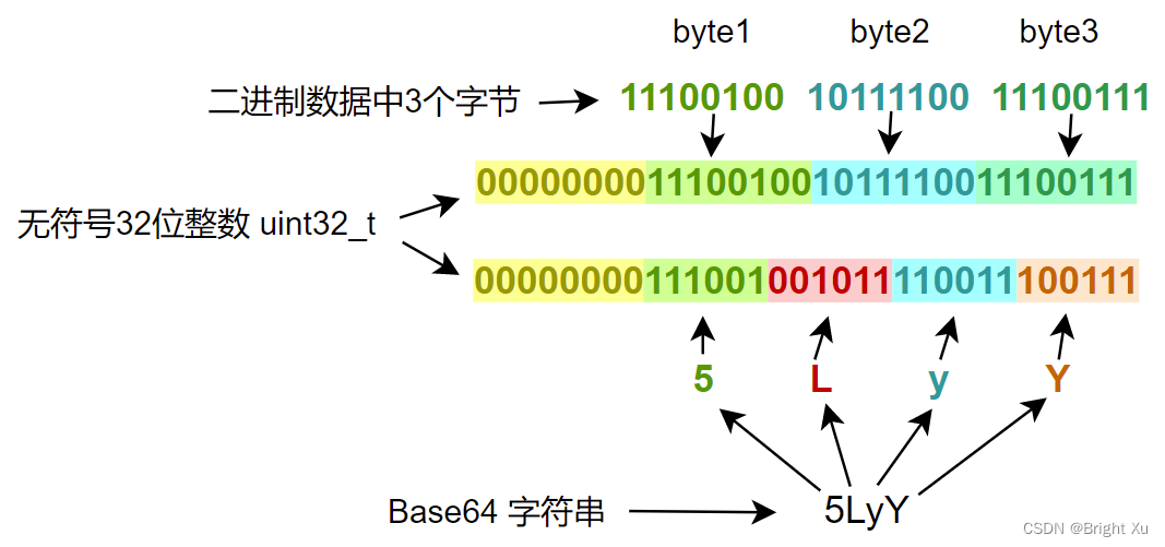 C语言实现 Base64 和 Base32 编解码_c语言 base32-CSDN博客