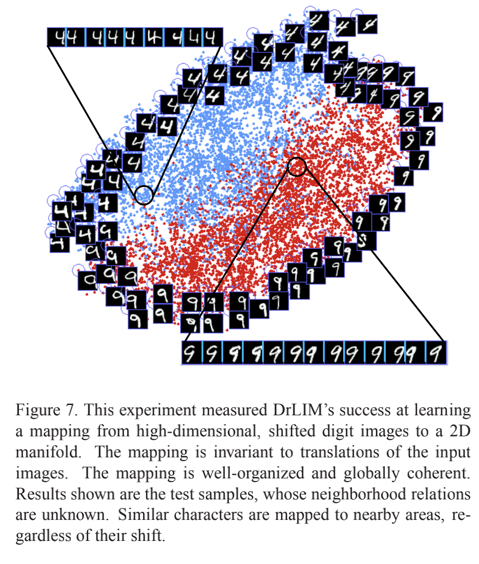【论文阅读】Dimensionality Reduction by Learning an Invariant Mapping-CSDN博客