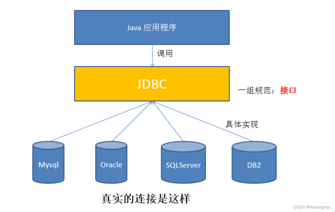 JDBC连接详解-CSDN博客