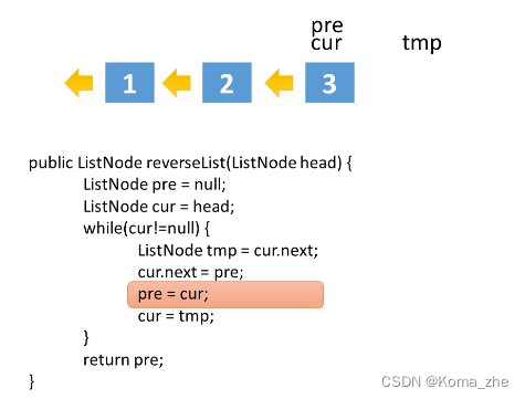 【力扣】206. 反转链表 ＜链表指针＞-CSDN博客