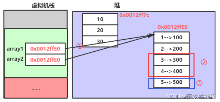 Java 方法定义使用与数组介绍java方法传入的数组是已经定义好的吗 Csdn博客
