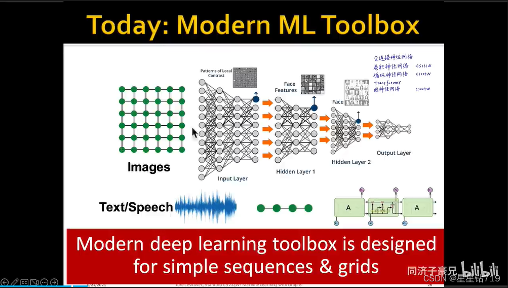 【斯坦福CS224W】图机器学习图神经网络-Task01-图机器学习导论_图机器学习 下载-CSDN博客