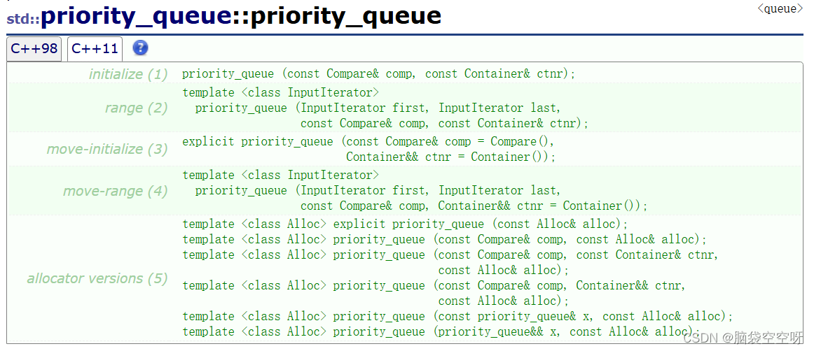 STL-priority_queue的使用及其模拟实现-CSDN博客
