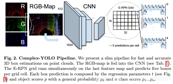 翻译》》》Complex-YOLO_complex-yolo期刊-CSDN博客