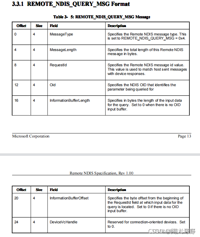 STM32驱动开发（二）--USB Device RNDIS虚拟网卡(usb hound抓包完整数据流分析）_stm32 rndis-CSDN博客
