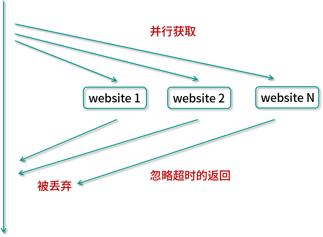 java并发编程第十课 Callable、Runnable、Future_callable java-CSDN博客