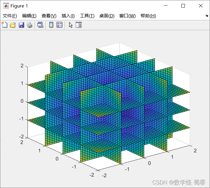 Matlab绘图（专题二）_matlab画点-CSDN博客