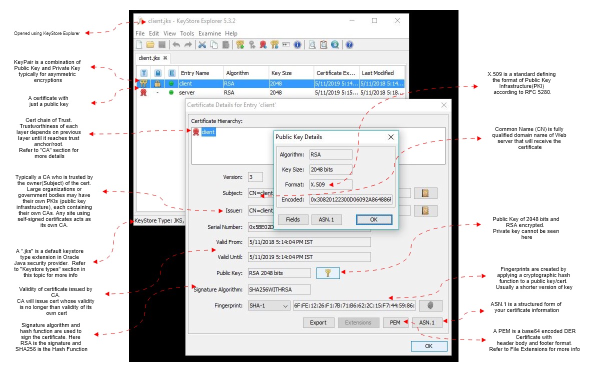 关于 HTTPS 和 SSL_sslconnectionsocketfactory-CSDN博客