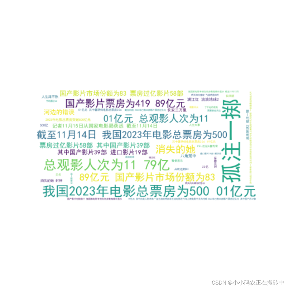 Python爬取微博指定话题下的所有微博内容、转发数量、评论数量、点赞数量,绘制词云图、词频分析,数据分析微博爬虫爬取点赞转发 Csdn博客