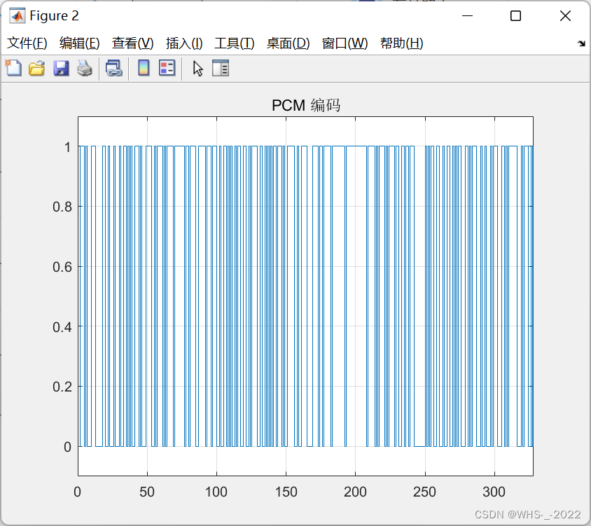 MATLAB仿真——PCM编码——通信原理实验_pcm仿真-CSDN博客