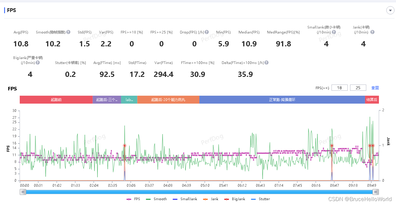 腾讯Perfdog支持Windows PC端体验性能测试_perfdog pc-CSDN博客