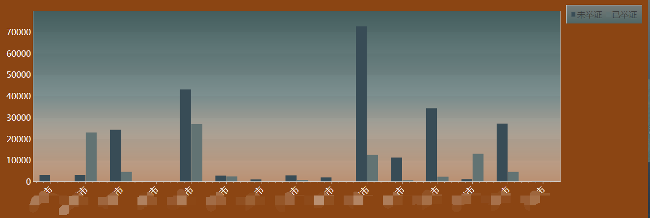 WPF DEV dxc:ChartControl 柱状图-CSDN博客