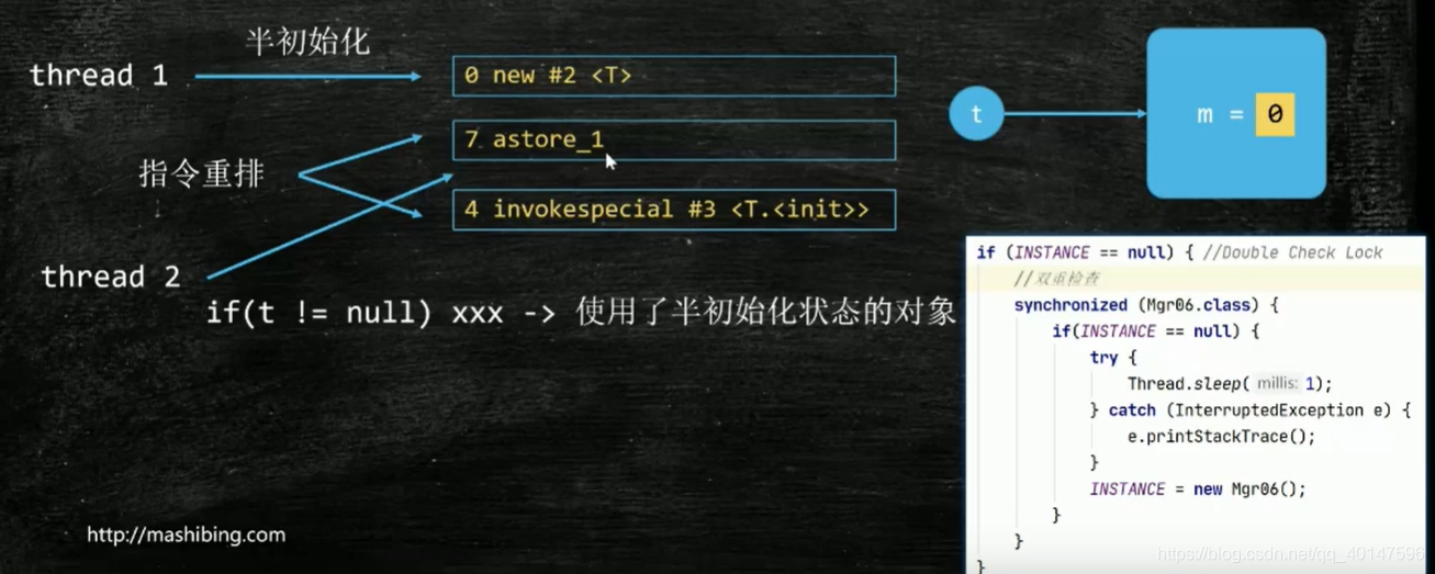 DCL为什么要加volatile_dcl为什么要volatile-CSDN博客