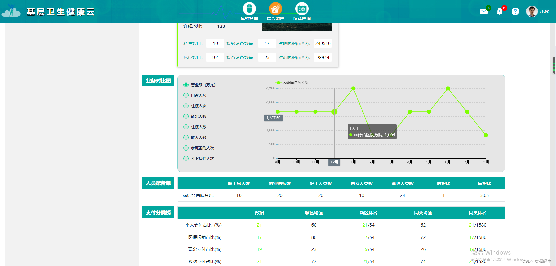 Javaangular开发的医院信息管理系统源码mysql Mycatangular系统部署于云端，支持多租户his系统源码java