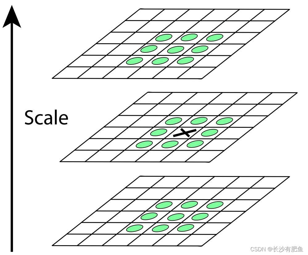 Distinctive Image Features from Scale-Invariant Keypoints (SIFT)全文翻译-CSDN博客