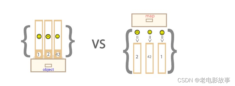 ES6的Map与Set详解_es6的set对象和map对象分别是干什么的-CSDN博客