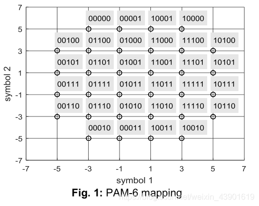 PAM-6编码_pam6-CSDN博客