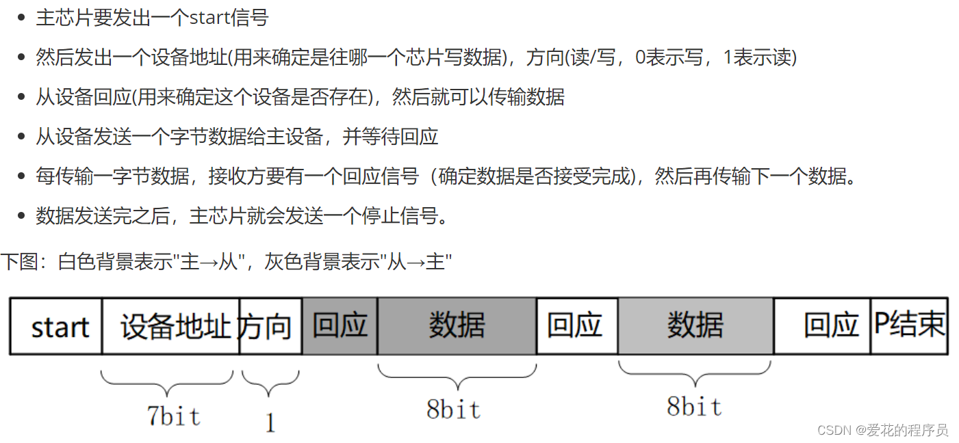 IIC驱动OLED(SSD1306) HAL库+CubeMX_ssd1306 iic驱动-CSDN博客