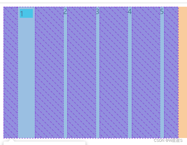 JavaWeb——flex布局_java flex-CSDN博客