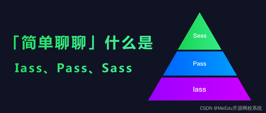 简单聊聊什么是Sass、Pass和Iass?_sass和pass和iass-CSDN博客
