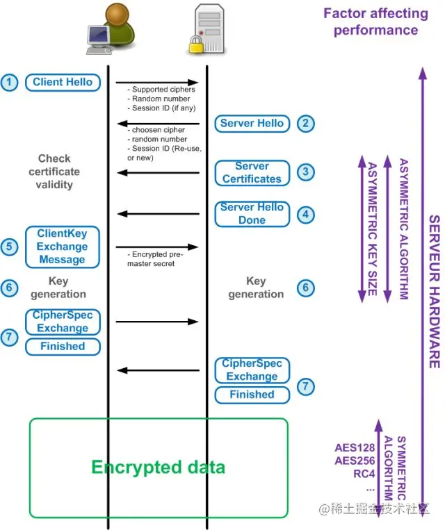 科普文： 详解HTTP2.0 及HTTPS协议_关于htp2.0-CSDN博客