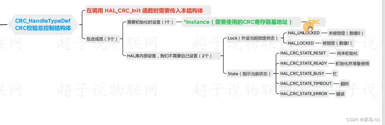 14：HAL---CRC校验_hal crc-CSDN博客