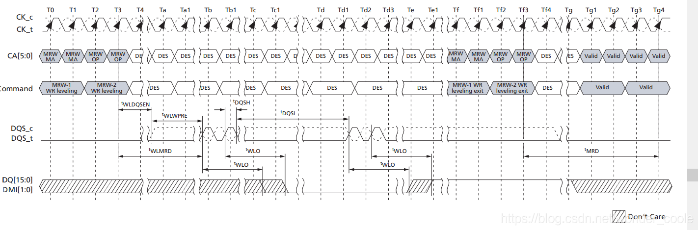 Lpddr4的训练training和校准calibration Write Leveling写入均衡ddr Training Csdn博客 0202