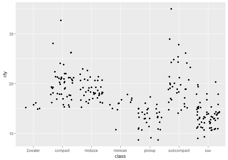 Ggplot2数据分析与图形艺术 学习笔记05 第五章 工具箱ggplot2数据分析与图形艺术 Csdn博客