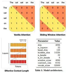 从 GPT 到 Mistral-7B：AI 对话技术再突破！_mistral 7b int4-CSDN博客