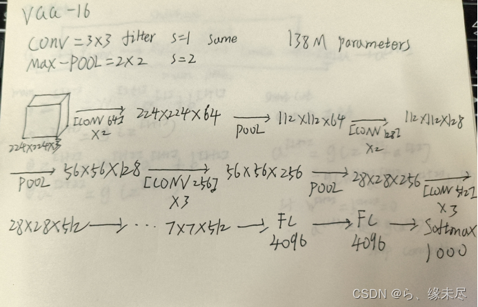 基于tensorflow搭建卷积神经网络实现经典手写数据集的分类问题基于神经网络手写数字分类 Csdn博客