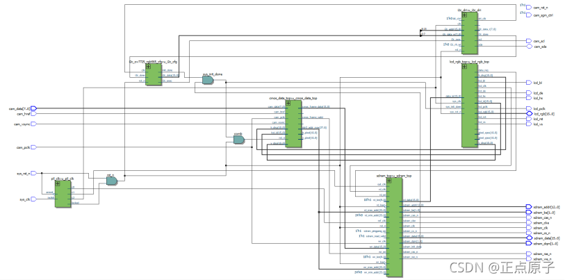 【正点原子FPGA连载】第三十九章OV7725摄像头RGB-LCD显示实验 -摘自【正点原子】新起点之FPGA开发指南_V2.1_cmos中的 ...