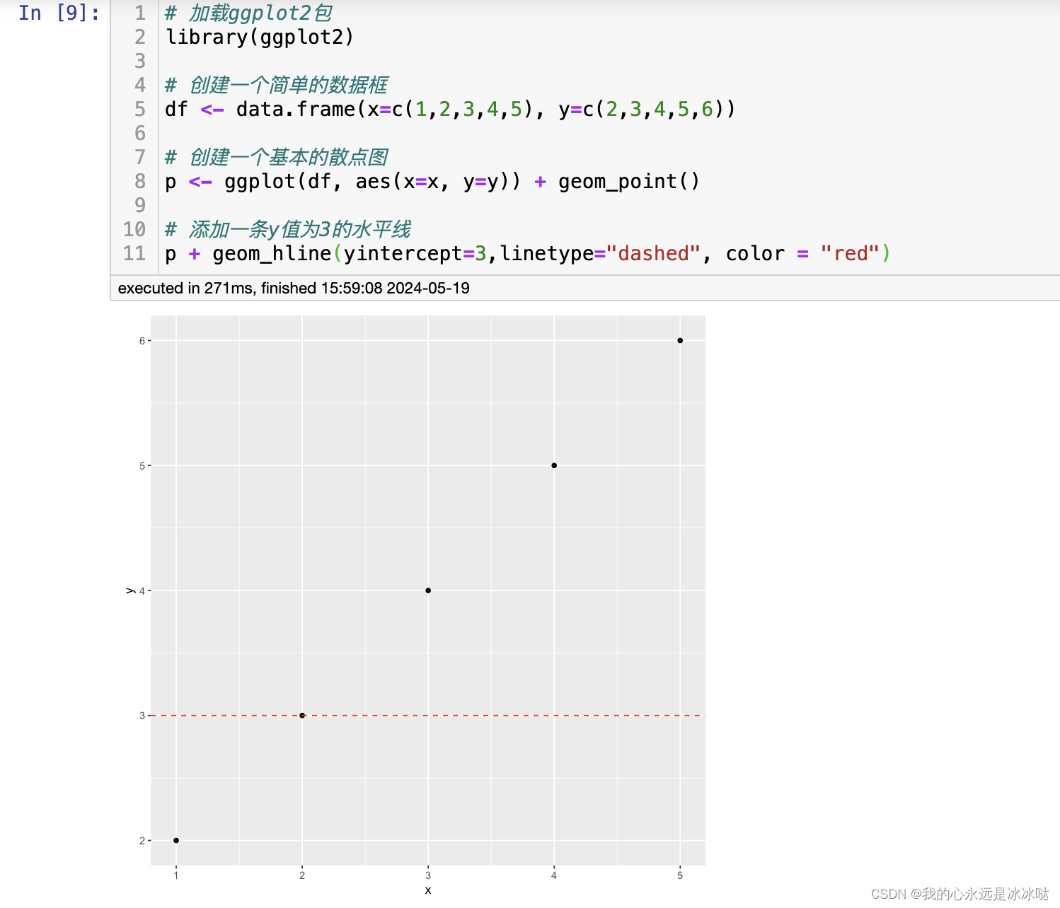 ggplot2添加水平线_ggplot 虚线-CSDN博客